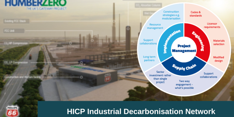 HICP - Humber Industrial Decarbonisation Network write up 26 April 22 | HICP